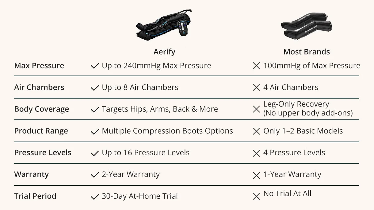 5 Reasons These Recovery Pants Make Athletes Unstoppable – Aerify Recovery